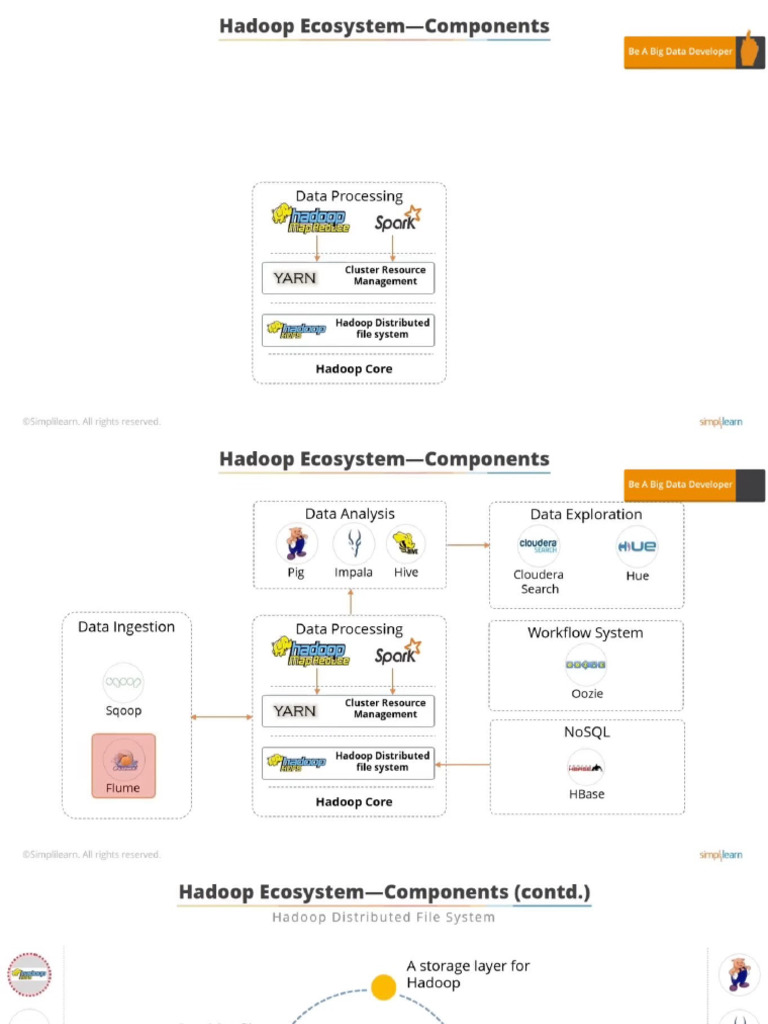Hadoop Ecosystem | PDF