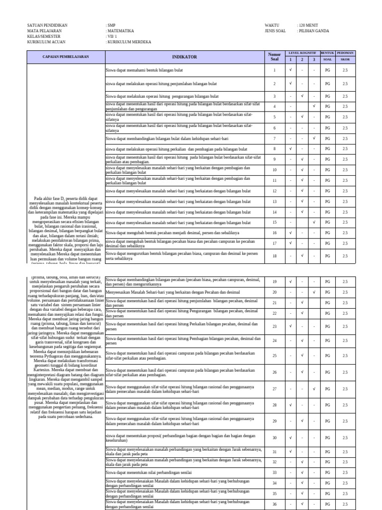 Kisi-Kisi Asas Mat KLS 7 Gasal 2024-2025 | PDF