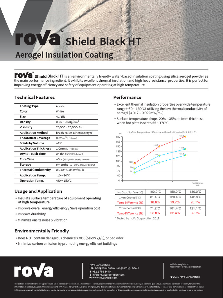 Rovacorp Rova Shield Black HT TDS Eng | PDF | Implied Warranty | Materials