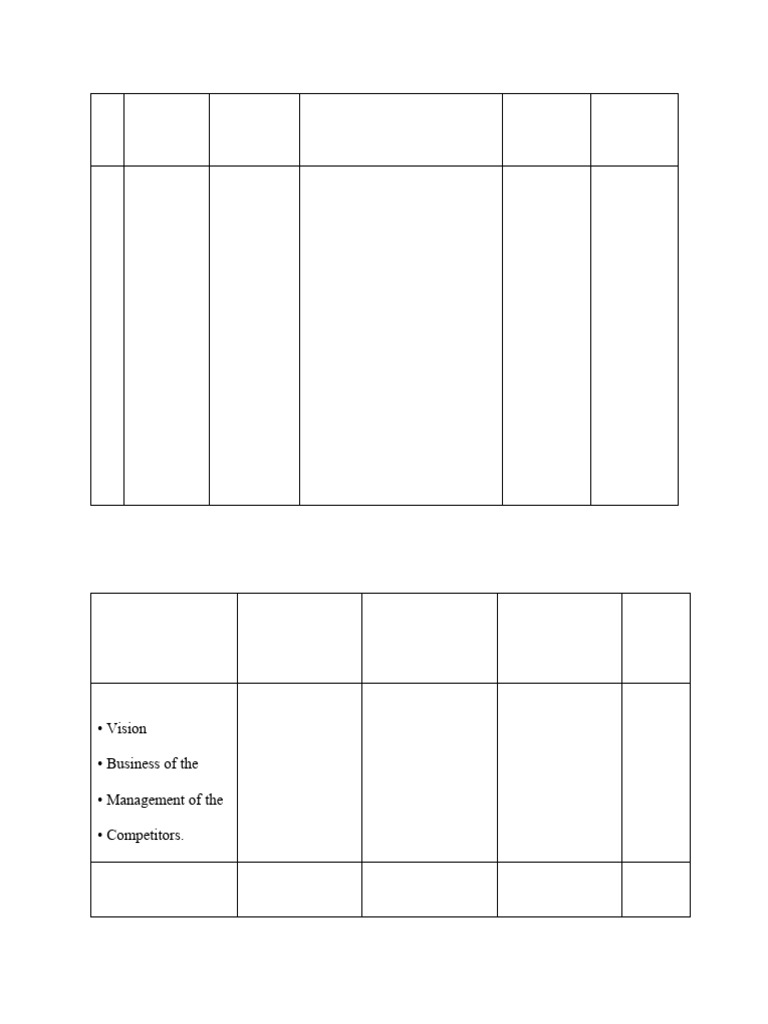 FA Assignment Rubric HRC | PDF | Evaluation | Accounting