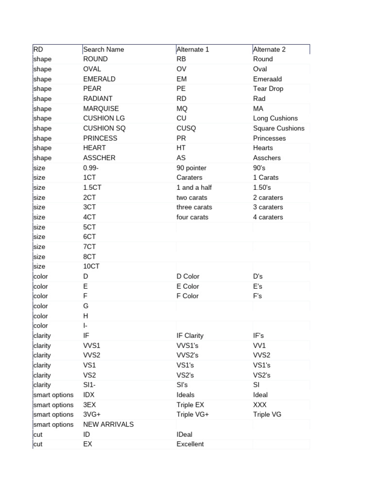 Alternate Names - Search | PDF | Gemstone | Native Element Minerals