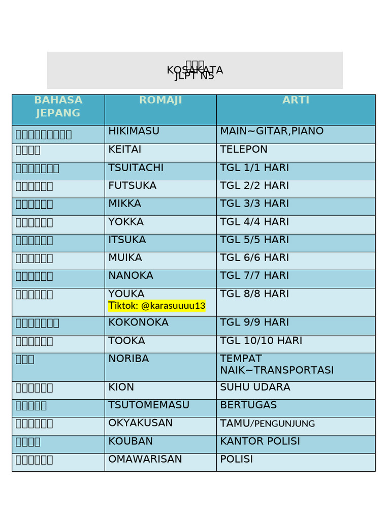 日本語 KOSAKATA N5 | PDF