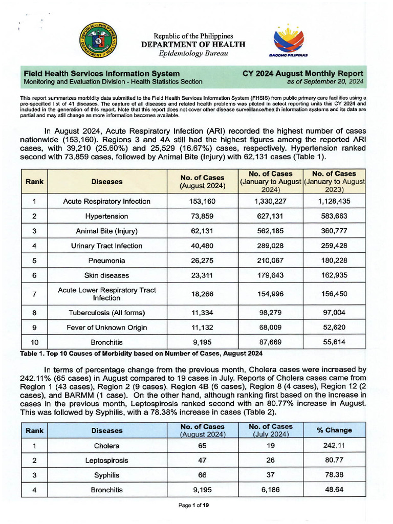 FHSIS August Monthly Morbidity Report | PDF