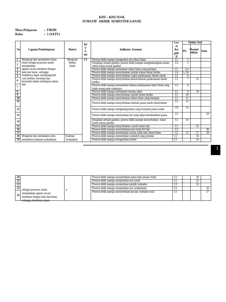 Kisi-Kisi Sas Ganjil Fikih Kelas 1 - 2024 | PDF