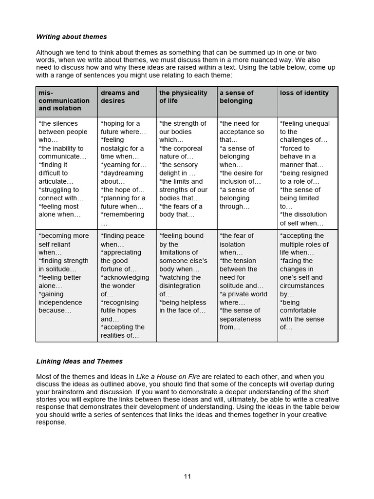 Like A House On Fire Student Doc 11 12 | PDF | Social Psychology ...