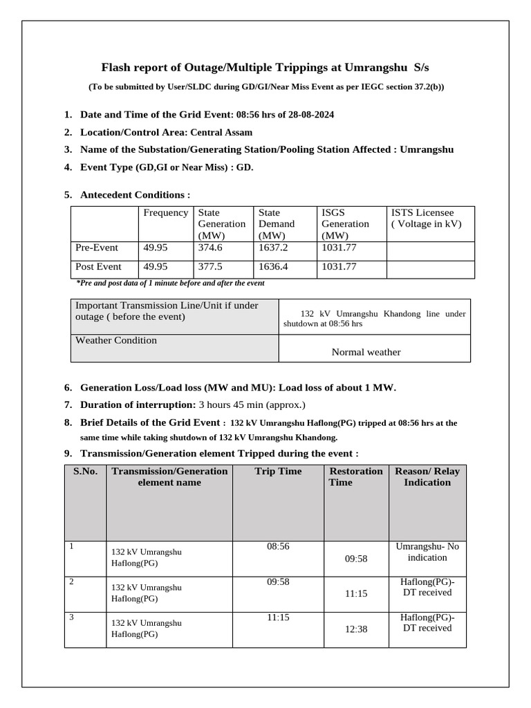 Flash Report of 132 KV Umrangshu Haflong (PG) | PDF | Electric Power ...