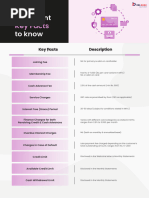 Paisabazaar Duet Userguide | PDF | Credit Card | Payments