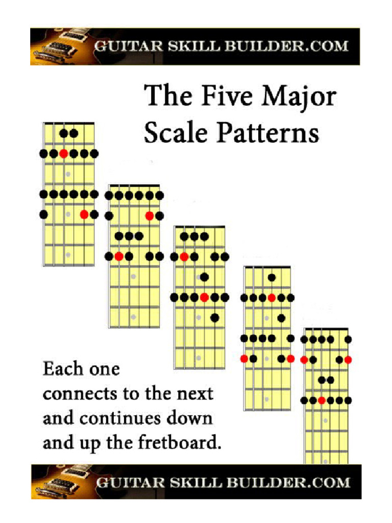 Guitar 5 Scales Patterns | PDF