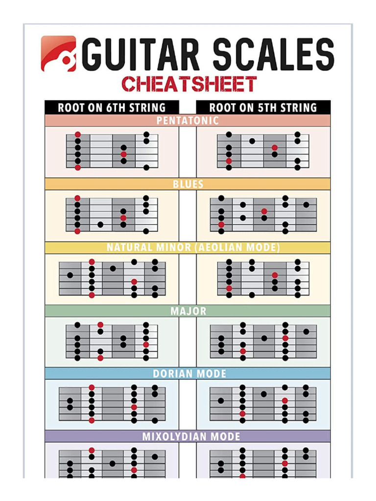 Guitar Scales Cheatsheet | PDF