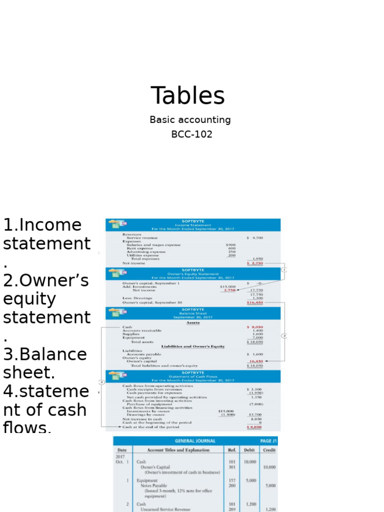 (1st) Table (BCC102) Basic Accounting | PDF