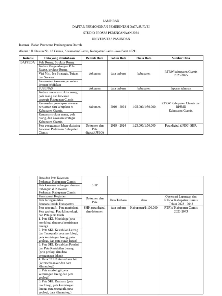 Lampiran Ceklist Data | PDF