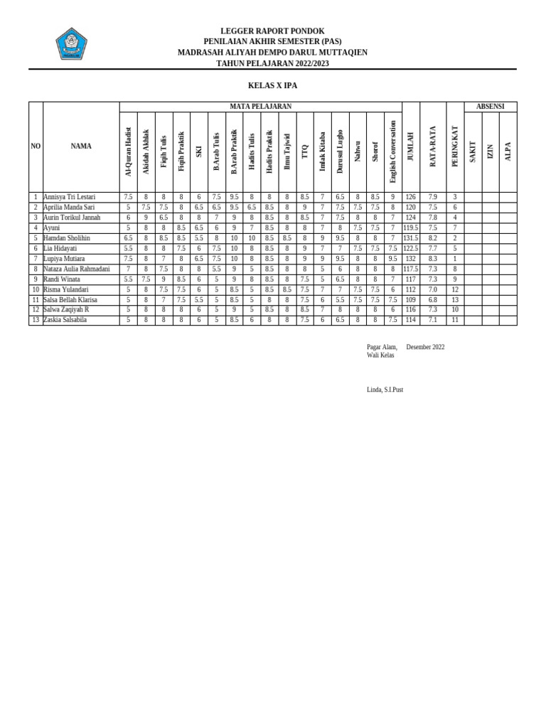 Legger Rapot Pondok TP 2022-2023 | PDF