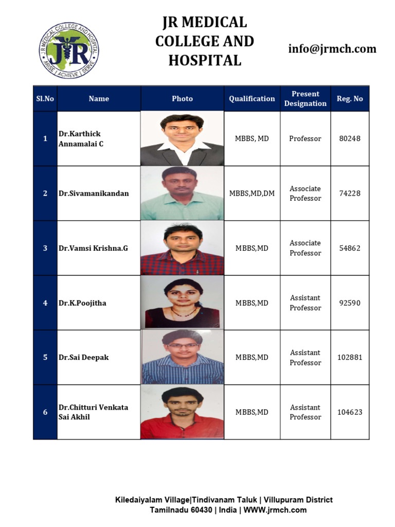 JR Medical College Doctor List | PDF | Doctor Of Medicine | Qualifications