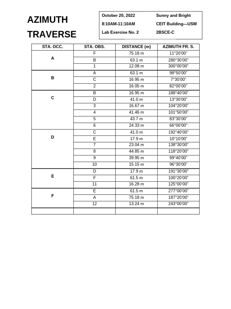 Field Data Azimuth Traverse | PDF