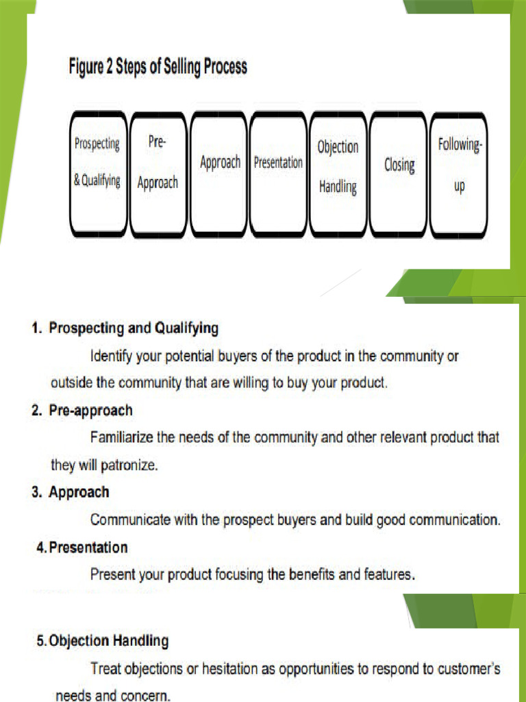 Selling Process | PDF