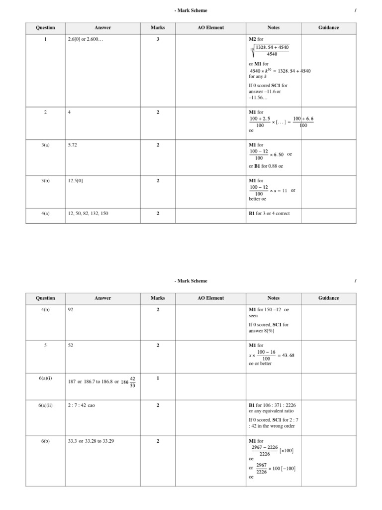 markScheme (8) | PDF | Arithmetic | Mathematics