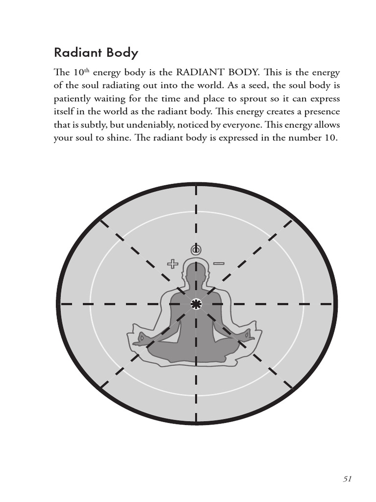 Radiant Body | PDF