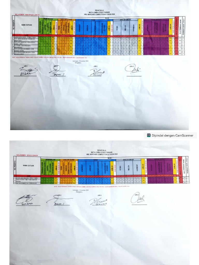 Rekap Nilai Street Parade WMC Iii 2024 | PDF