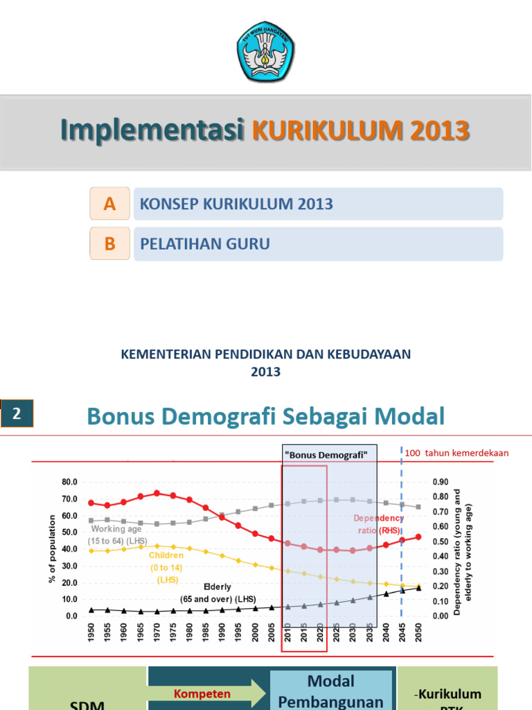 Implementasi Kurikulum 2013 | PDF