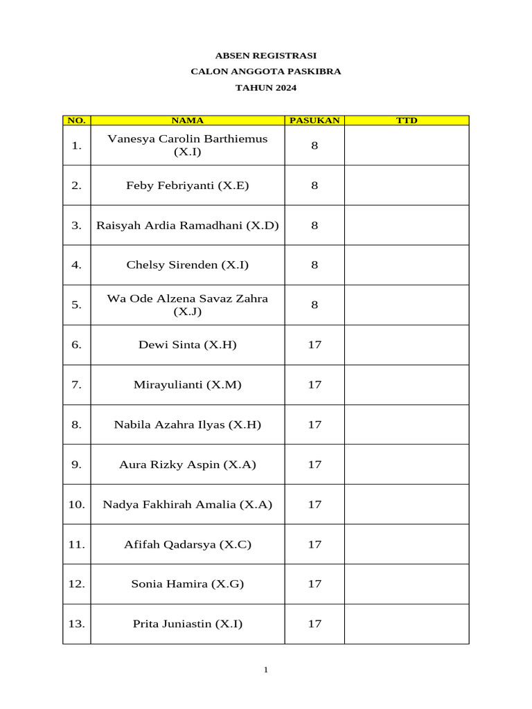 ABSEN REGISTRASI (Perempuan) | PDF