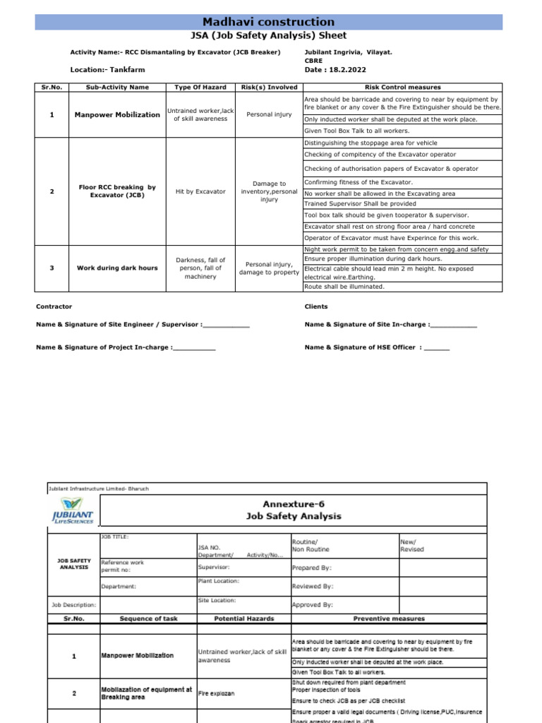 JSA for JCB Concrete Demolition Work | PDF | Personal Protective ...