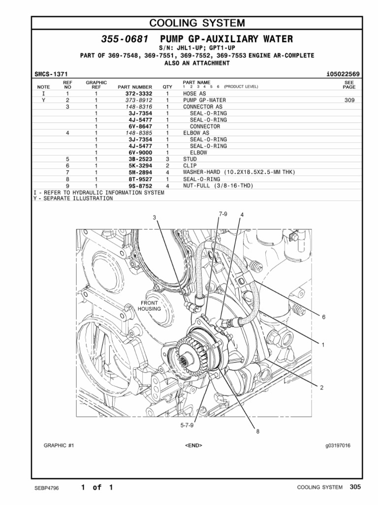 LT Pump | PDF