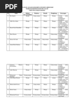 Program Pengembangan Diri Peserta Didik | PDF