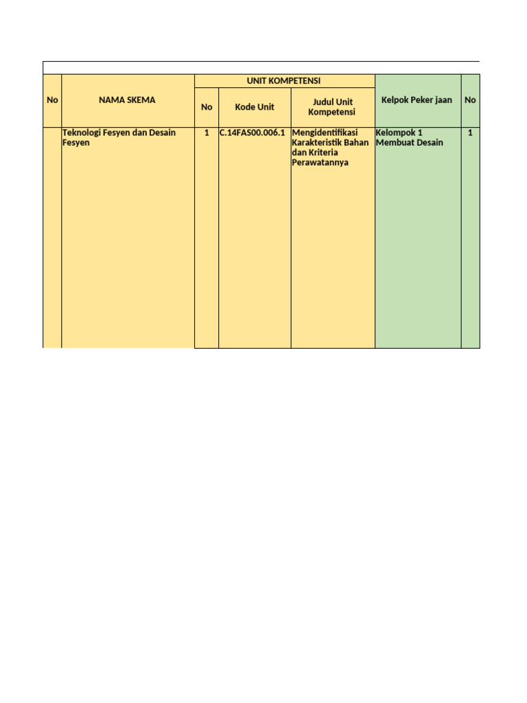 Contoh Pica untuk Teknologi Fesyen | PDF