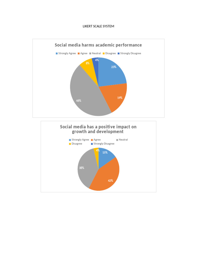Likert Scale System Analysis | PDF | Psychometrics | Marketing Research