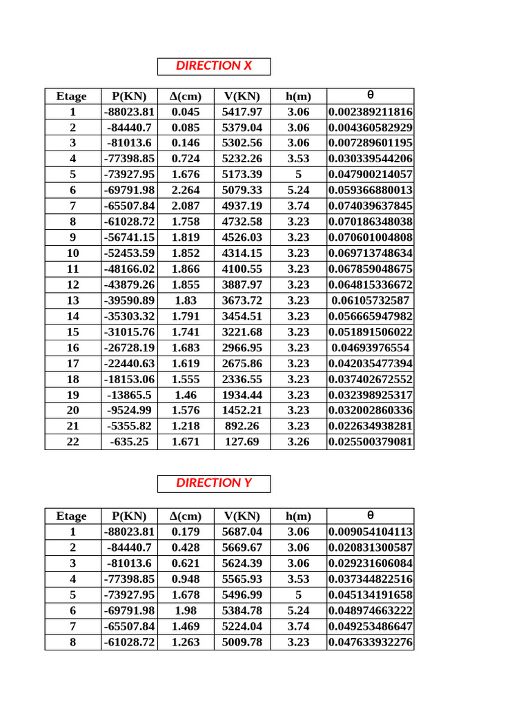 Vérification P Delta | PDF