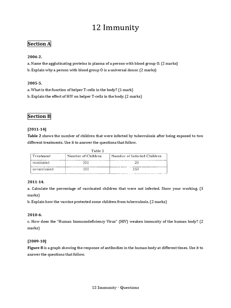 12 Immunity 0 Pdf