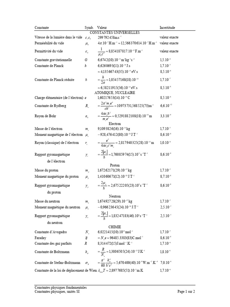 Constantes Physiques Fondamentales | PDF