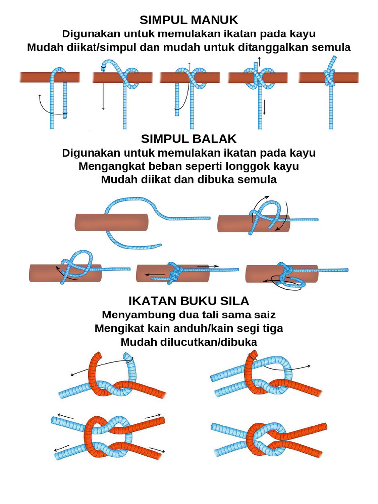 Ikatan Simpulan | PDF