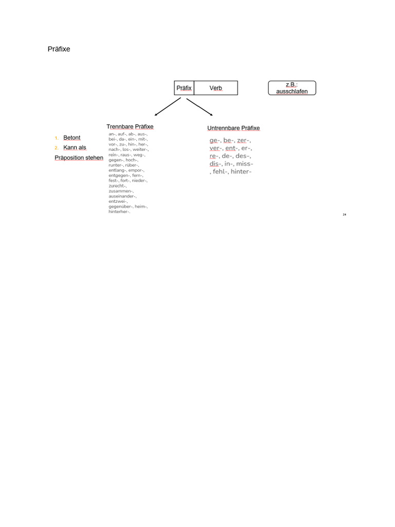 Präfixe | PDF