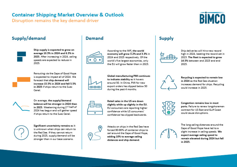 Container Shipping Market Trends | PDF | Ships | Red Sea