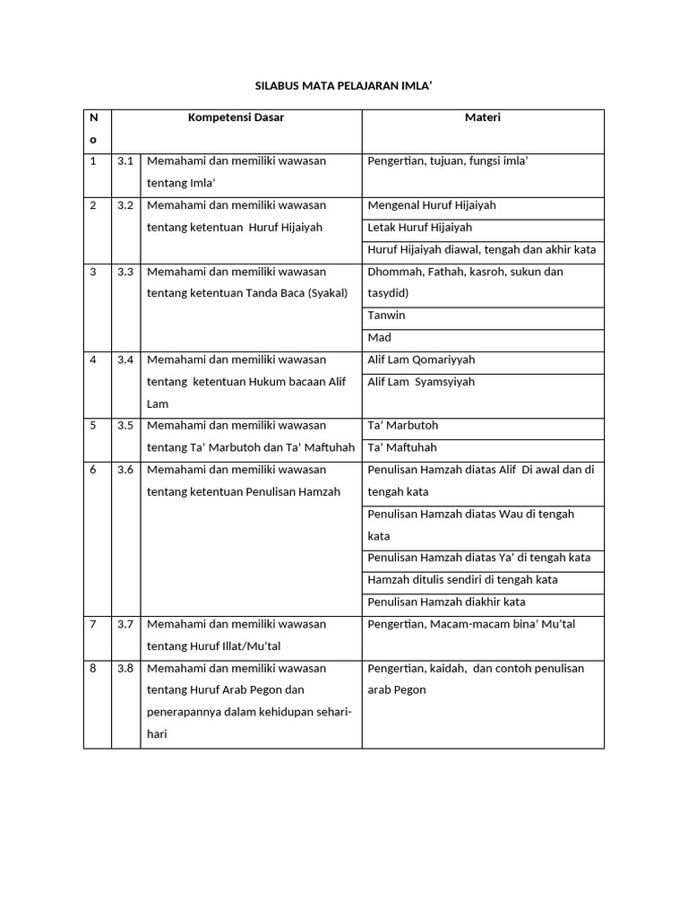 Soal Imla Kelas 1 dan Materi Dasar | PDF | Seni & Disiplin Bahasa ...