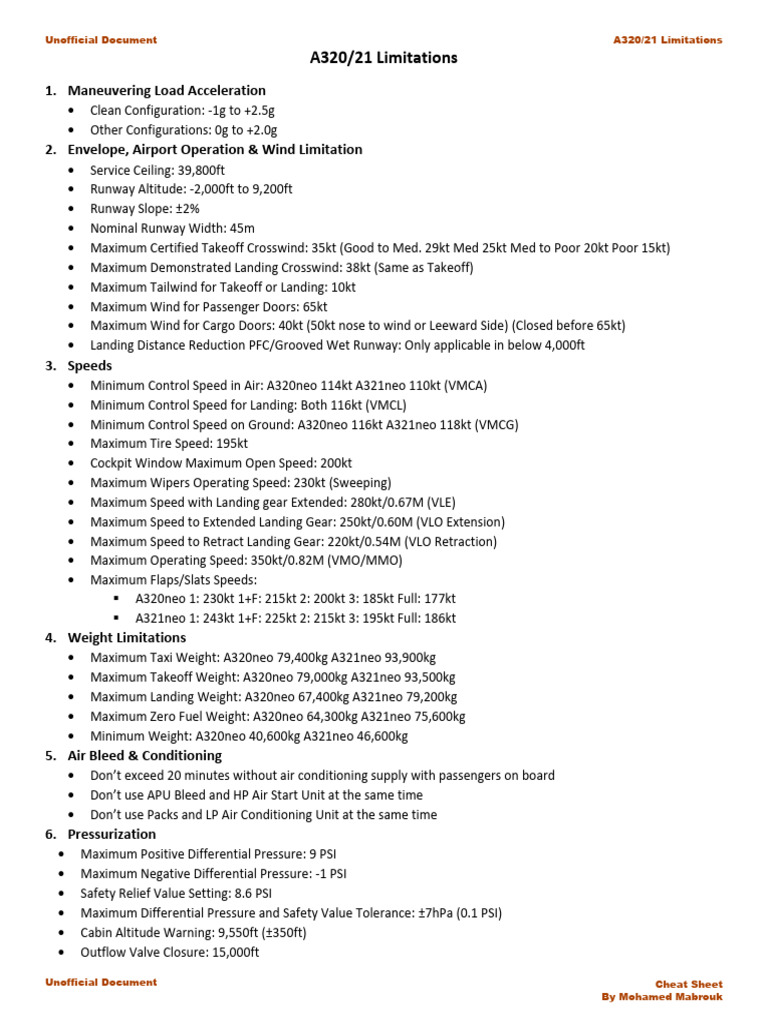 A320-21neo Limitaions Cheat Sheet | PDF | Takeoff | Landing Gear