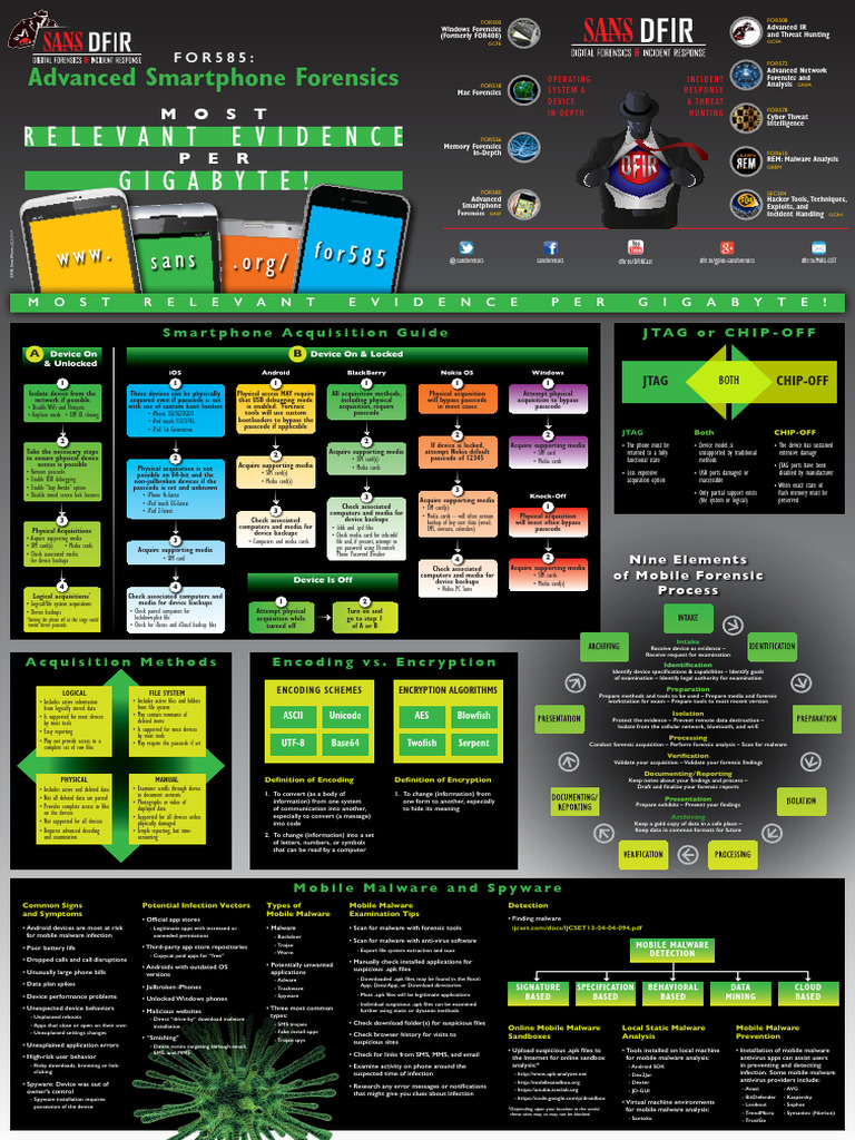 DFIR Smartphone Forensics Poster | PDF | Malware | Spyware