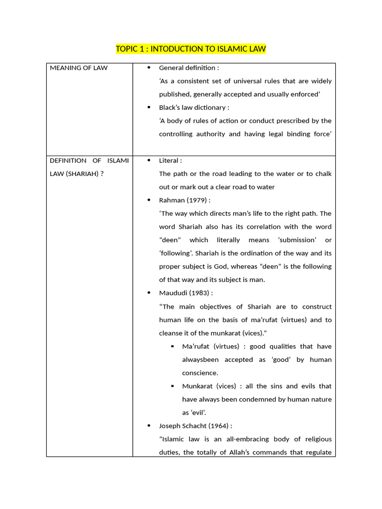 Introduction To Islamic Law | PDF | Sharia | Islamic Jurisprudence