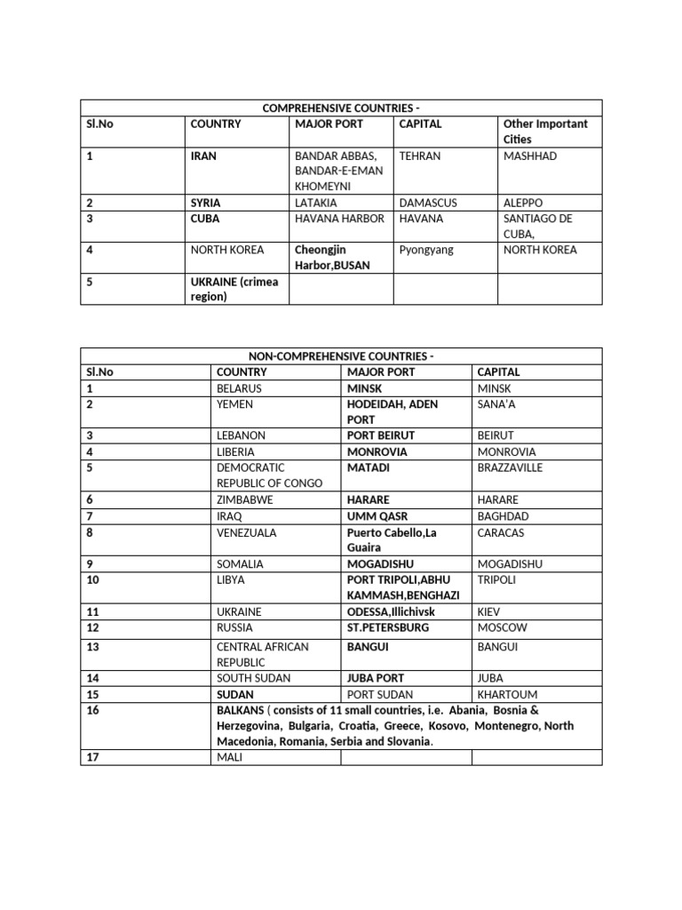 OFAC Country List | PDF