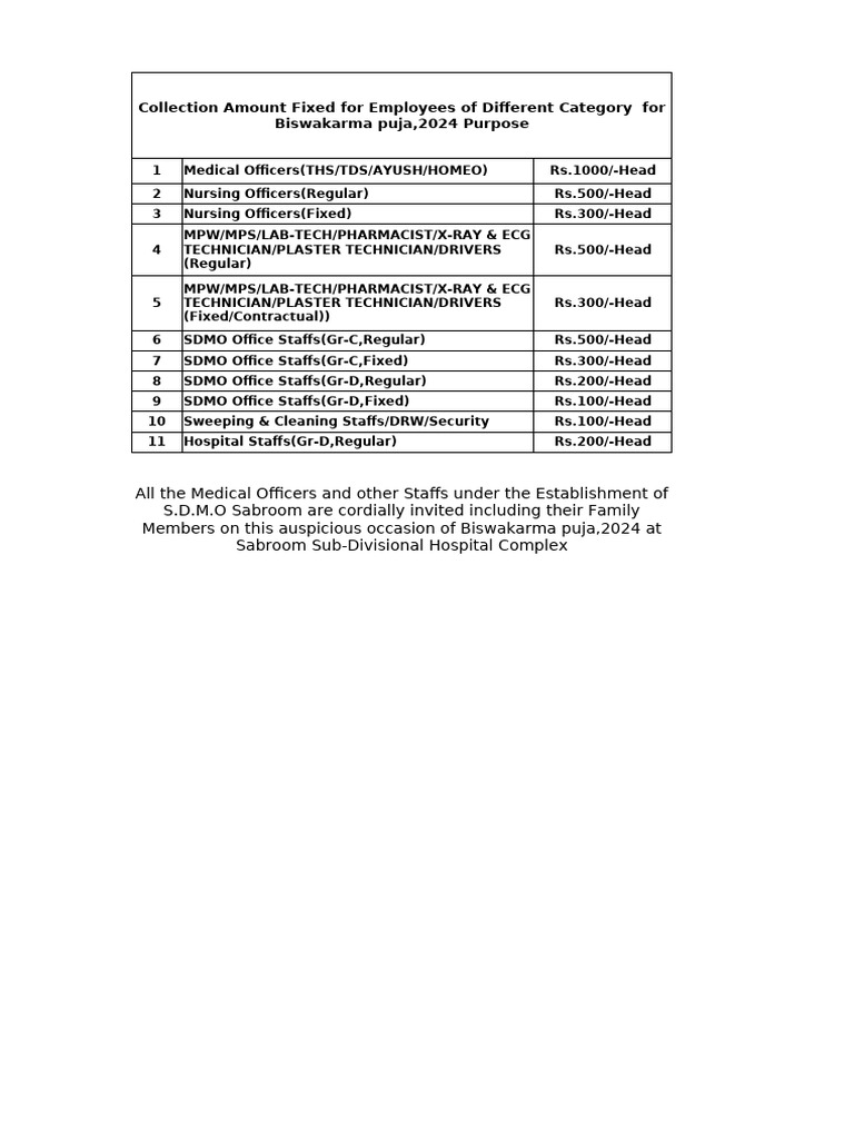Collection Amount Fix | PDF | Technology & Engineering
