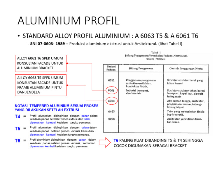 Aluminium Profile | PDF | Griya & Taman | Seni