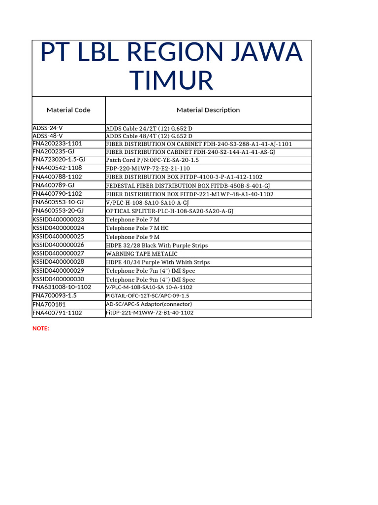 SMDT Fiberhome Emr (Myrepublic) Project - (LBL) (Kota Kediri) | PDF ...