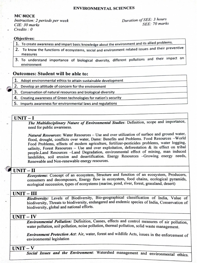 EVS Syllabus | PDF EVS Syllabus | PDF