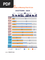 Configuring Incoterms in SAP SD | PDF | Business | Finance & Money ...