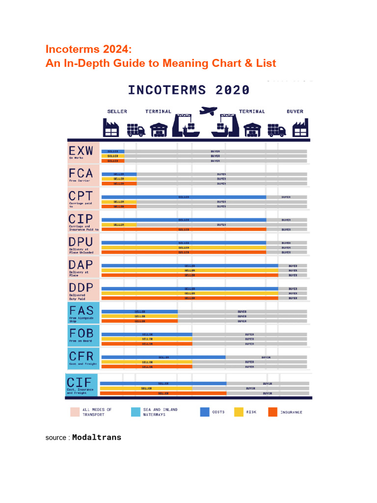 Incoterms 2024: Guide & Chart Overview | PDF | Private Law | Business Law