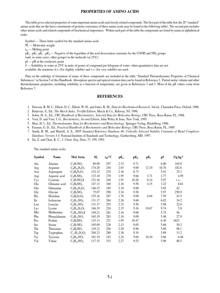 Properties of Standard Amino Acids | PDF | Acid Dissociation Constant ...