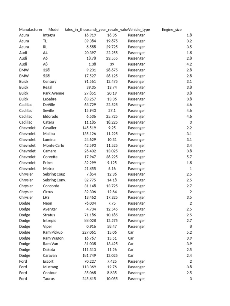 Data Set | PDF | Dodge | Industries