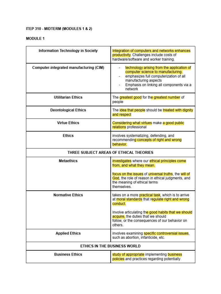 Itep 310 - Midterm (Modules 1 & 2) | PDF | Malware | Denial Of Service Attack