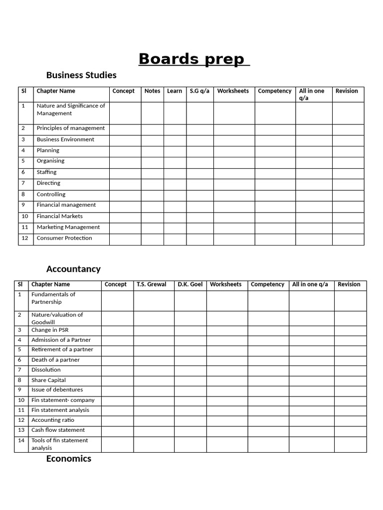 Boards Prep! | PDF | Business Economics | Economies